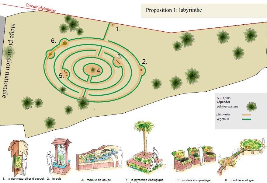 plan de circulation | Focus-ID – design industriel - scénographie - 3D ...